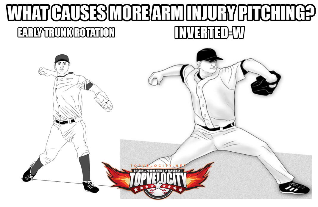 Study: Early Trunk Rotation More a Risk of Pitching Injury than ...