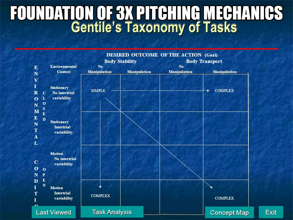 Building the Foundation of 3X Pitching Mechanics - TopVelocity