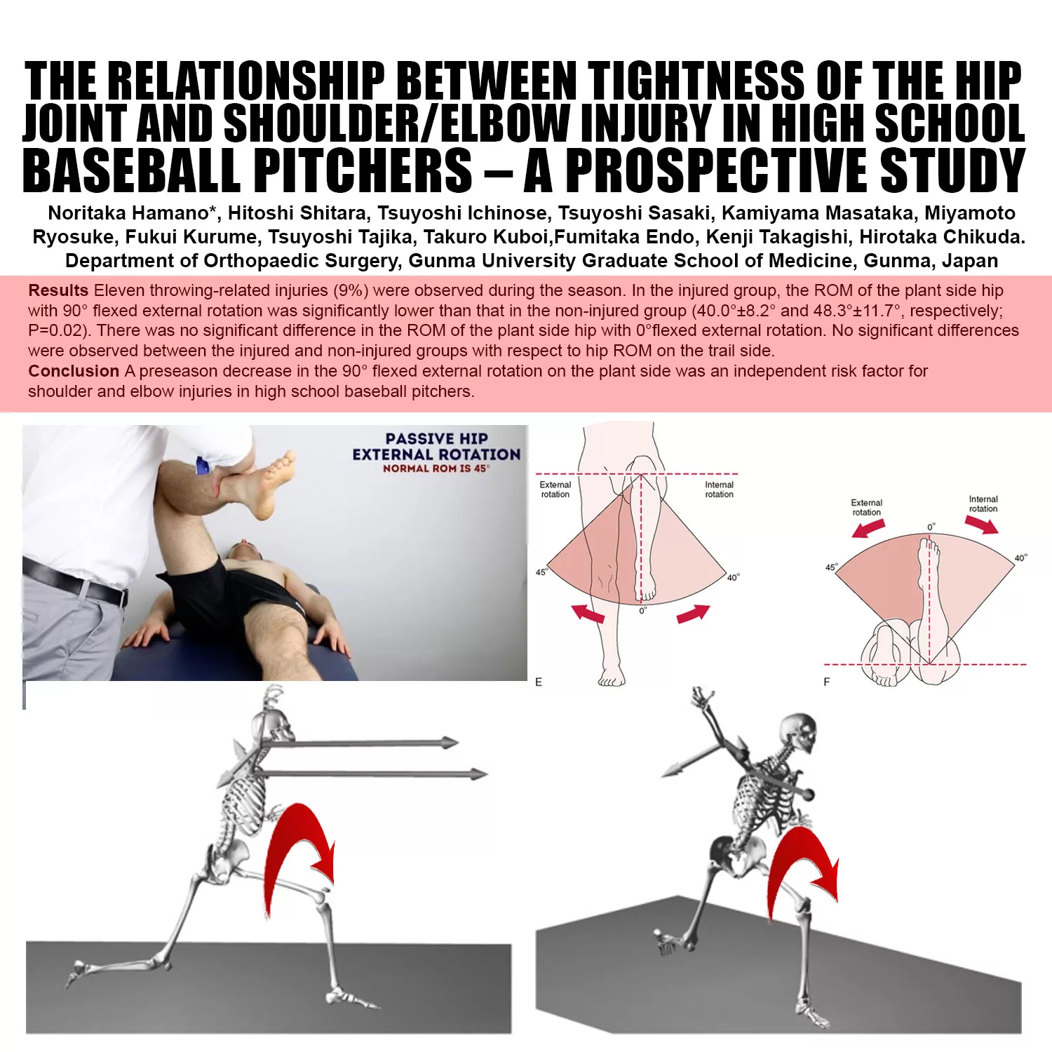 How do you keep pitching arm healthy? - TopVelocity