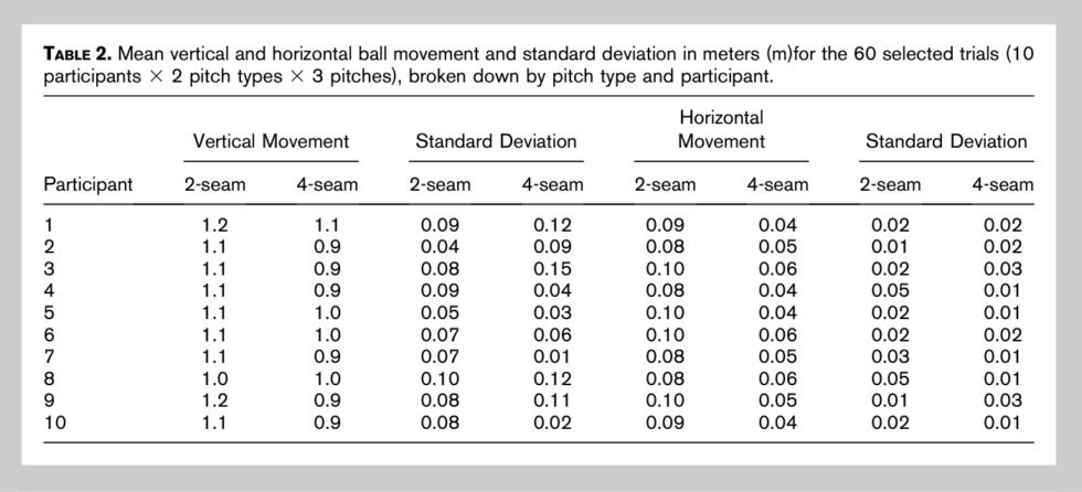 How to Grip a 2 Seam Fastball - TopVelocity