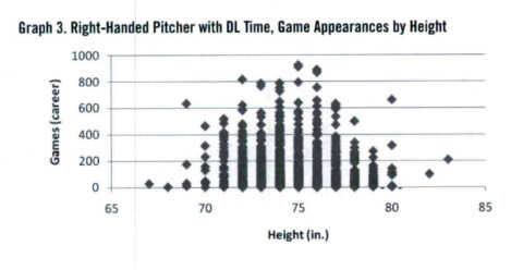 Pitcher Body Height Comparison - TopVelocity