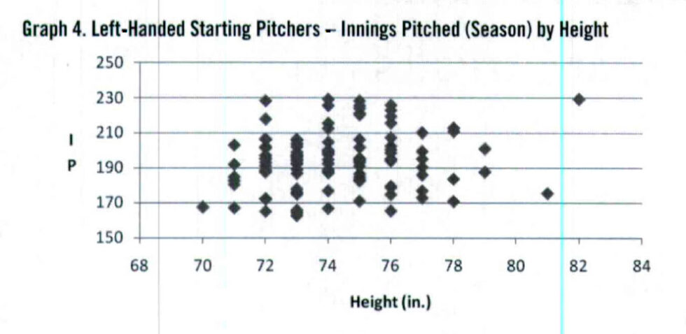 Pitcher Body Height Comparison - TopVelocity
