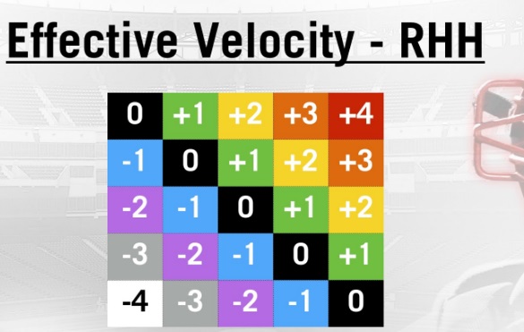 Effective Velocity At The MLB Level - TopVelocity