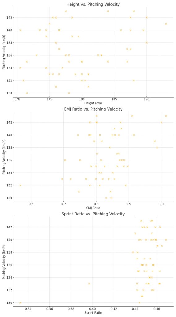 Predicted Pitching Velocity Through Jump & Strength Study - TopVelocity