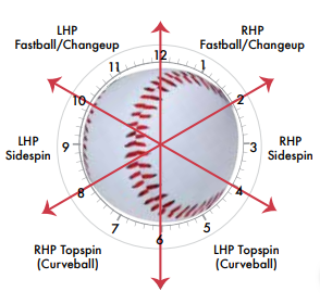 Pitch Tracking Technologies: Trackman, Rapsodo, & more - TopVelocity