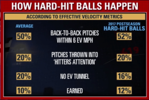 Effective Velocity At The MLB Level - TopVelocity