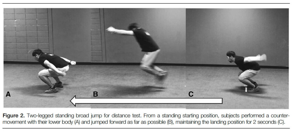 Bat Speed Versus Throwing Velocity: Med Ball Training - TopVelocity