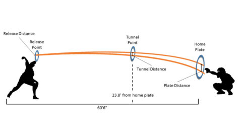 Choosing The Correct Pitch Seqences - TopVelocity